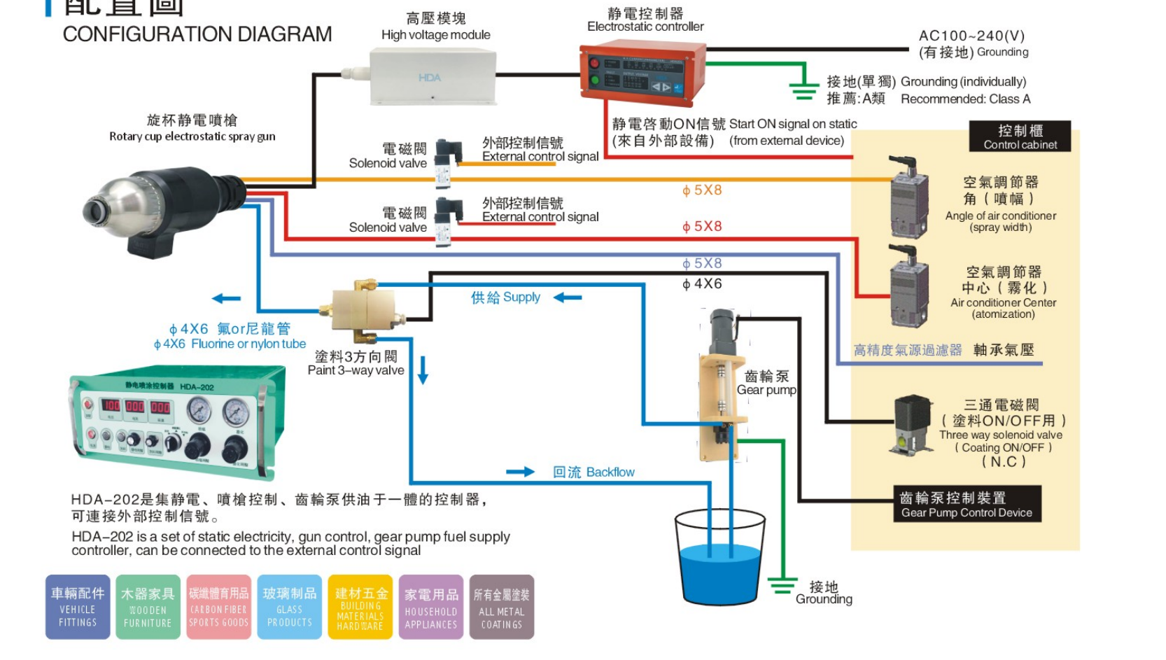 HDA-605 Series Rotary Bell Applicator, Electrostatic 20-60KV/80uA ...